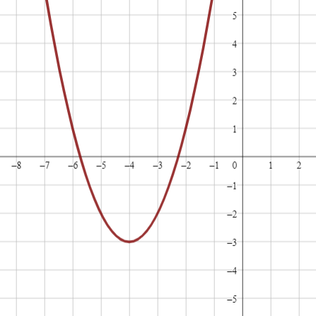 Translating the Graph of a Parabola with 2 Translations Practice ...