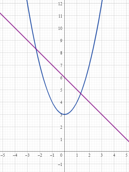 Graphically Solving a System of Linear and Quadratic Equations Practice ...