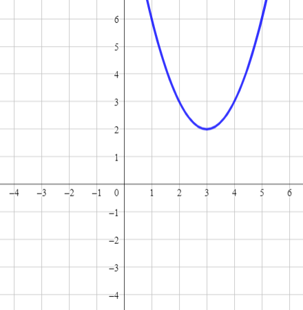 Translating the Graph of a Parabola with 2 Translations Practice ...
