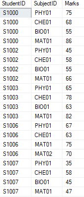 SQL Correlated Subqueries: Use & Examples | Study.com