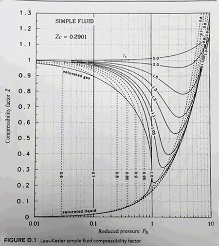Neon at 1.5 MPa and 80 K enter a steady flow heat exchanger. It exits ...