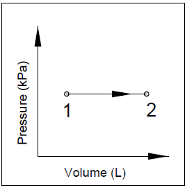 Drawing an Isovolumetric Process on a Pressure-Volume Diagram Practice ...