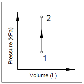 Drawing an Isovolumetric Process on a Pressure-Volume Diagram Practice ...