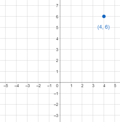 Translating a Point & Giving its Coordinates in 2 Steps Practice ...