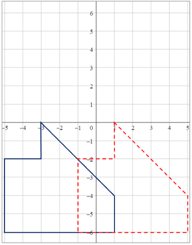 Determining if Figures are Related by a Reflection Practice | Algebra ...