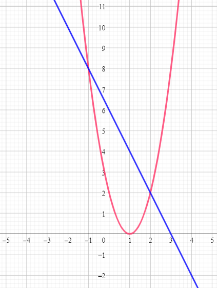 Graphically Solving a System of Linear and Quadratic Equations Practice ...