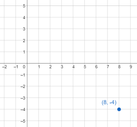 Translating a Point & Giving its Coordinates in 2 Steps Practice ...