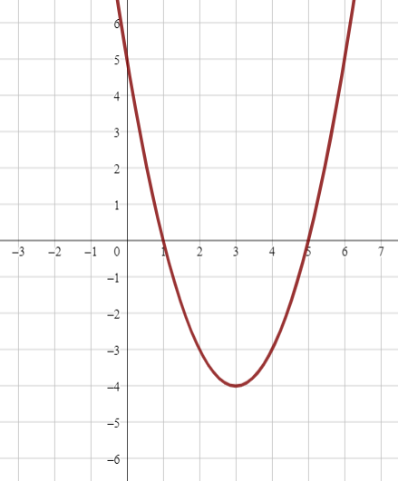Translating the Graph of a Parabola with 2 Translations Practice ...