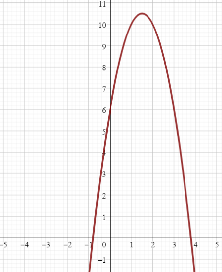 Solving a Quadratic Equation by Graphing Practice | Algebra Practice ...