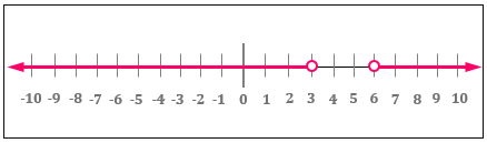 Graphing a Compound Inequality on the Number Line Practice | Algebra ...