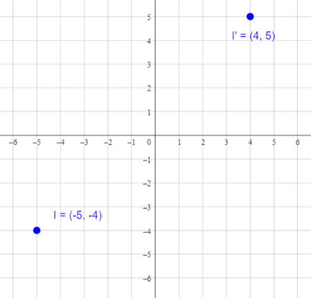 Rotating a Point and Giving Its Coordinates Practice | Geometry ...