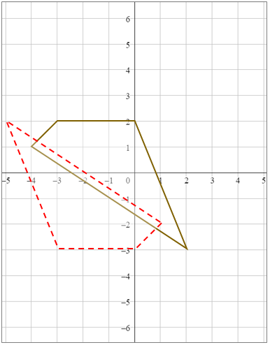 Determining if Figures are Related by a Reflection Practice | Algebra ...