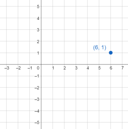Translating a Point & Giving its Coordinates in 2 Steps Practice ...