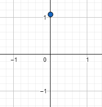 How to Sketch the Graph of y= a cos(x+c) | Trigonometry | Study.com