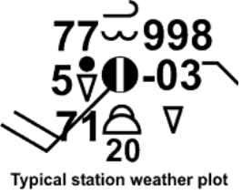 Quiz & Worksheet - Surface Station Models Overview | Study.com
