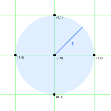 Periodic Function | Definition, Modeling & Examples - Lesson | Study.com