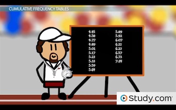 Cumulative Frequency | Definition, Table & Example - Lesson | Study.com