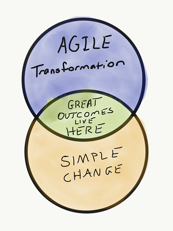 Change Management & Agile Customization | Study.com