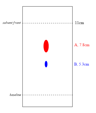 Interpreting Thin Layer & Column Chromatography Results Practice ...