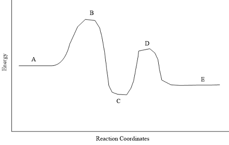 Analyzing Multi-step Reaction Energy Profiles Practice | Chemistry ...