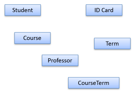 Entity Relationship Diagram: Example and Steps | Study.com