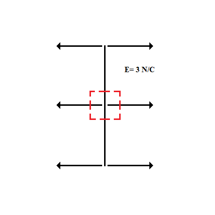 Applying Gauss' Law to Find an Unknown Charge Enclosed in a Cube ...