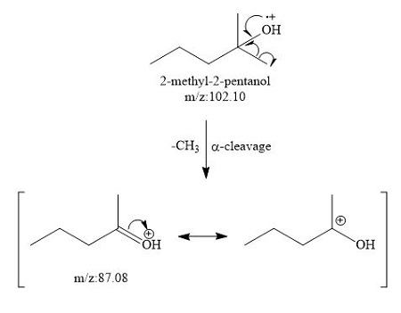 In the mass spectrum of 2-methyl-2-pentanol there is a significant ...