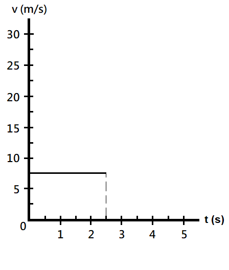 Identifying the Velocity-Time Graph that Corresponds to a Position-Time ...
