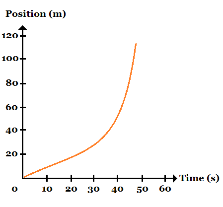 Identifying a Plot of the Position of a Free-Falling or Projectile ...