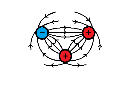 Drawing the Electric Field Around a Spherically Symmetric Configuration ...