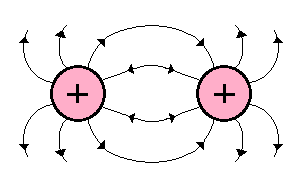 Drawing the Electric Field Around a Spherically Symmetric Configuration ...