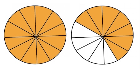 Visualizing Decimals Methods & Examples | Study.com