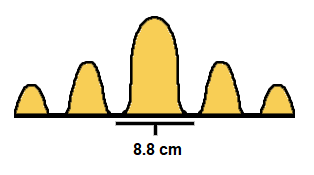 Finding the Wavelength of Light In a Single Slit Experiment Using the ...