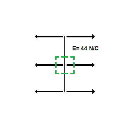 Applying Gauss' Law to Find an Unknown Charge Enclosed in a Cube ...