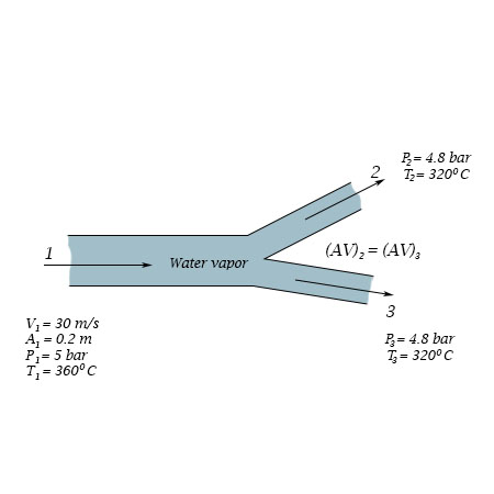 Figure below provides steady state data for water vapor flowing through ...