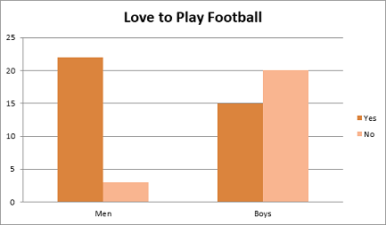 Creating Double Bar Charts Practice | Statistics and Probability ...
