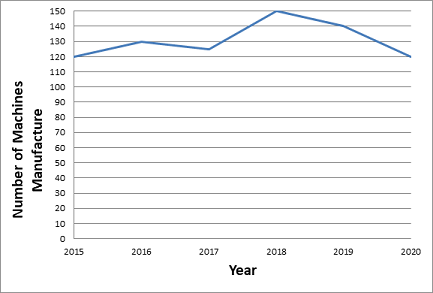 Creating Time Series Plots Practice | Statistics and Probability ...