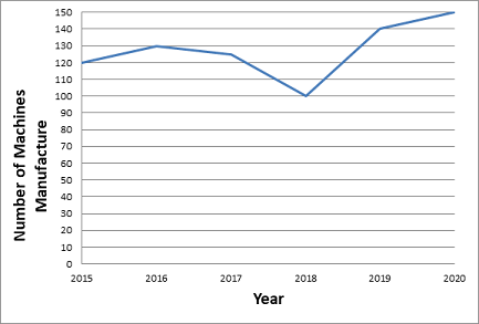 Creating Time Series Plots Practice | Statistics and Probability ...