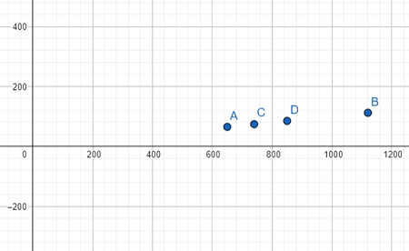 Graphing Ordered Pairs & Writing an Equation from a Table of Values in ...