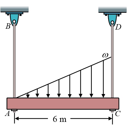 The Beam Is Supported By Two Rods - The Best Picture Of Beam