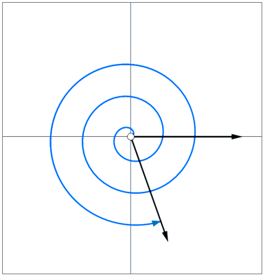 Drawing Advanced Graphs of Angles in Standard Position on the Cartesian ...