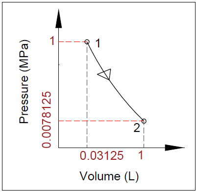 Distinguishing Between an Isothermal & Adiabatic Process on a Pressure ...