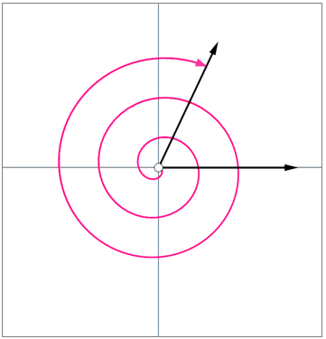Drawing Advanced Graphs of Angles in Standard Position on the Cartesian ...