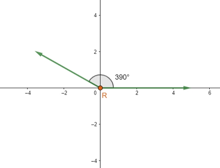 Sketching an Angle in Standard Position Practice | Precalculus Practice ...