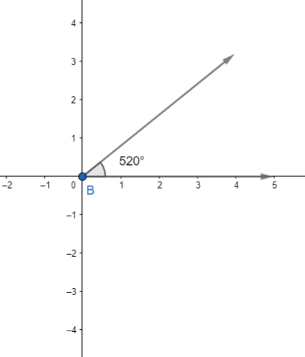 Sketching an Angle in Standard Position Practice | Precalculus Practice ...