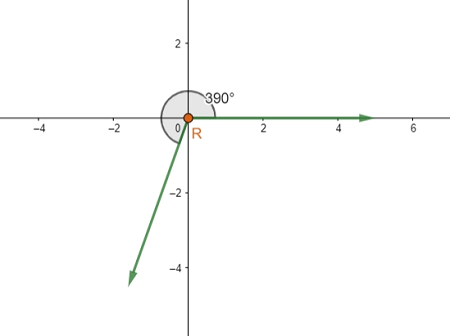 Sketching an Angle in Standard Position Practice | Precalculus Practice ...