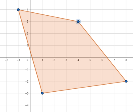 Drawing & Identifying a Polygon in the Coordinate Plane Practice ...