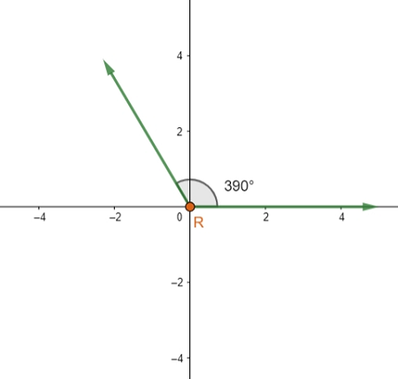 Sketching an Angle in Standard Position Practice | Precalculus Practice ...