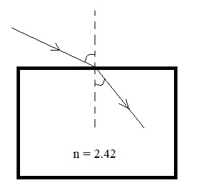 Calculating a Refracted Angle Using Snell's Law Practice | Physics ...