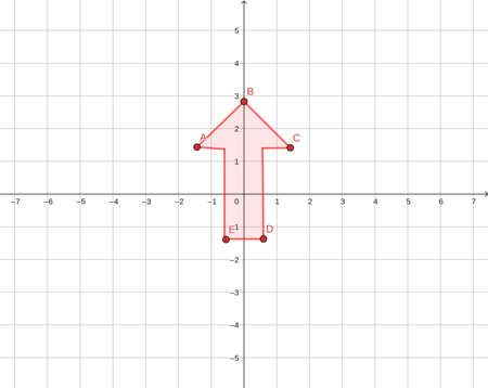 Determining if Figures Are Related by Rigid Motions Practice | Geometry ...